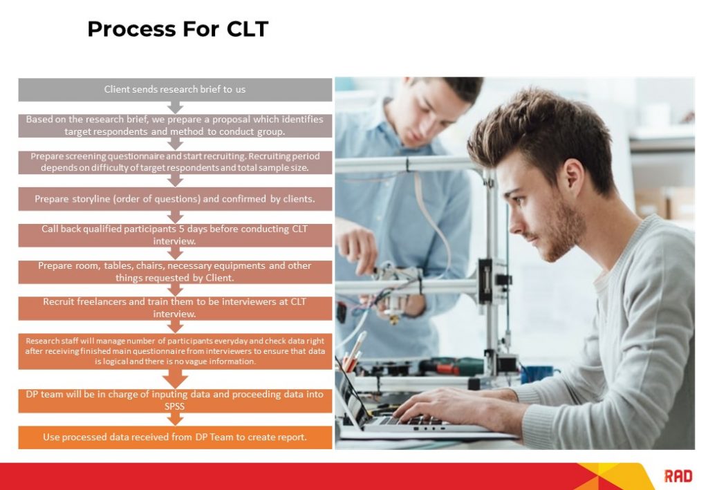 CLT (Central Location Test) - RAD Research