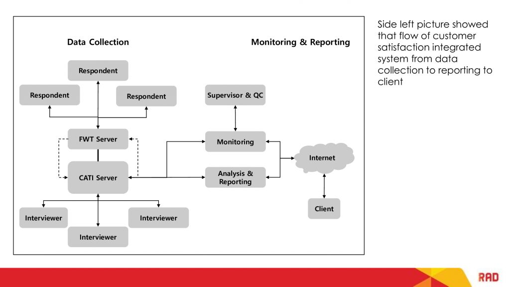 Customer Satisfaction Web Report Solution - RAD Research