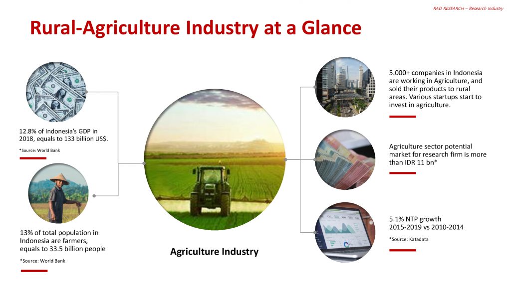 Agriculture by Collaborating with PRISMA - RAD Research