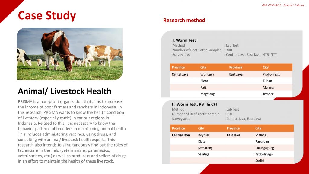 Agriculture by Collaborating with PRISMA - RAD Research