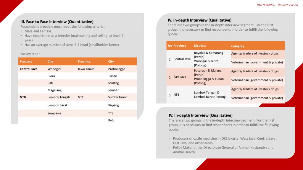 Agriculture by Collaborating with PRISMA - RAD Research